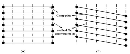 Analysis and Test of Clamp Conveying Type Residual Film Recycling and ...
