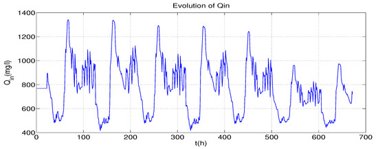 Integrating Dynamic Economic Optimization and Nonlinear Closed-Loop GPC: Application to a WWTP