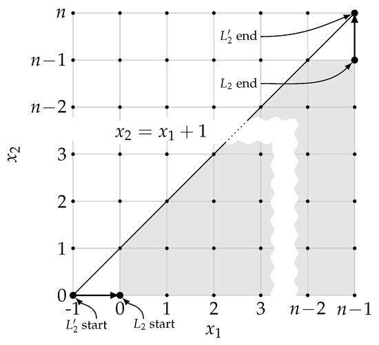 Scheduling Disjoint Setups in a Single-Server Permutation Flow Shop ...