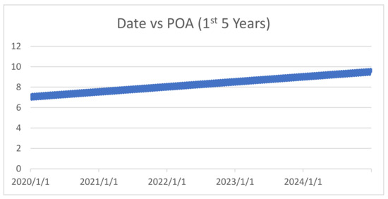 Performance Analysis of Energy Production of Large-Scale Solar Plants ...
