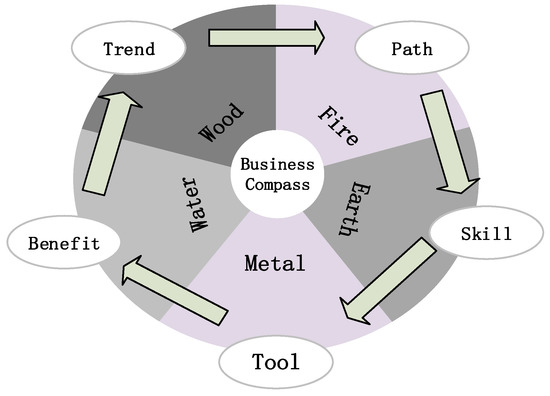 Energy-Saving and Efficient Equipment Selection for Machining Process ...