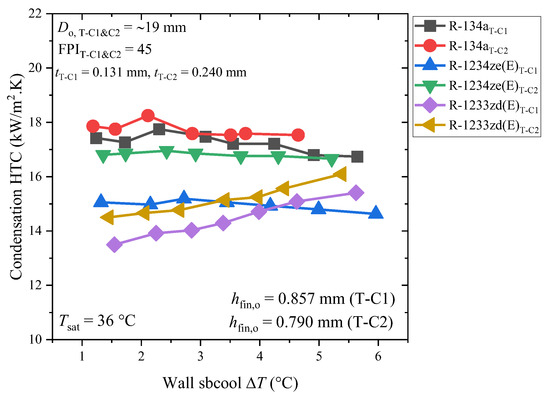 A Comprehensive Review Regarding Condensation of Low-GWP Refrigerants ...