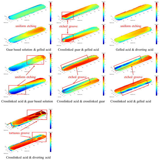 Acid System and Stimulation Efficiency of Multistage Acid Fracturing in ...