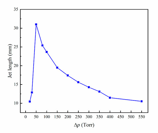 Latest Developments in Fluid Mechanics and Energy