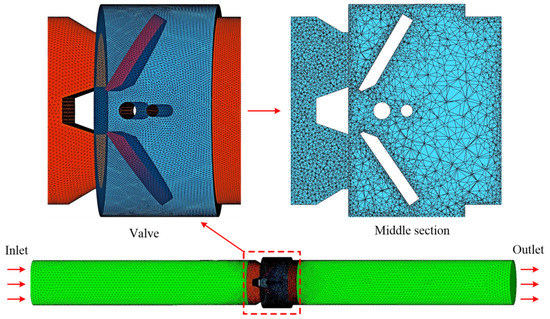 Study on Transient Flow and Dynamic Characteristics of Dual Disc Check ...