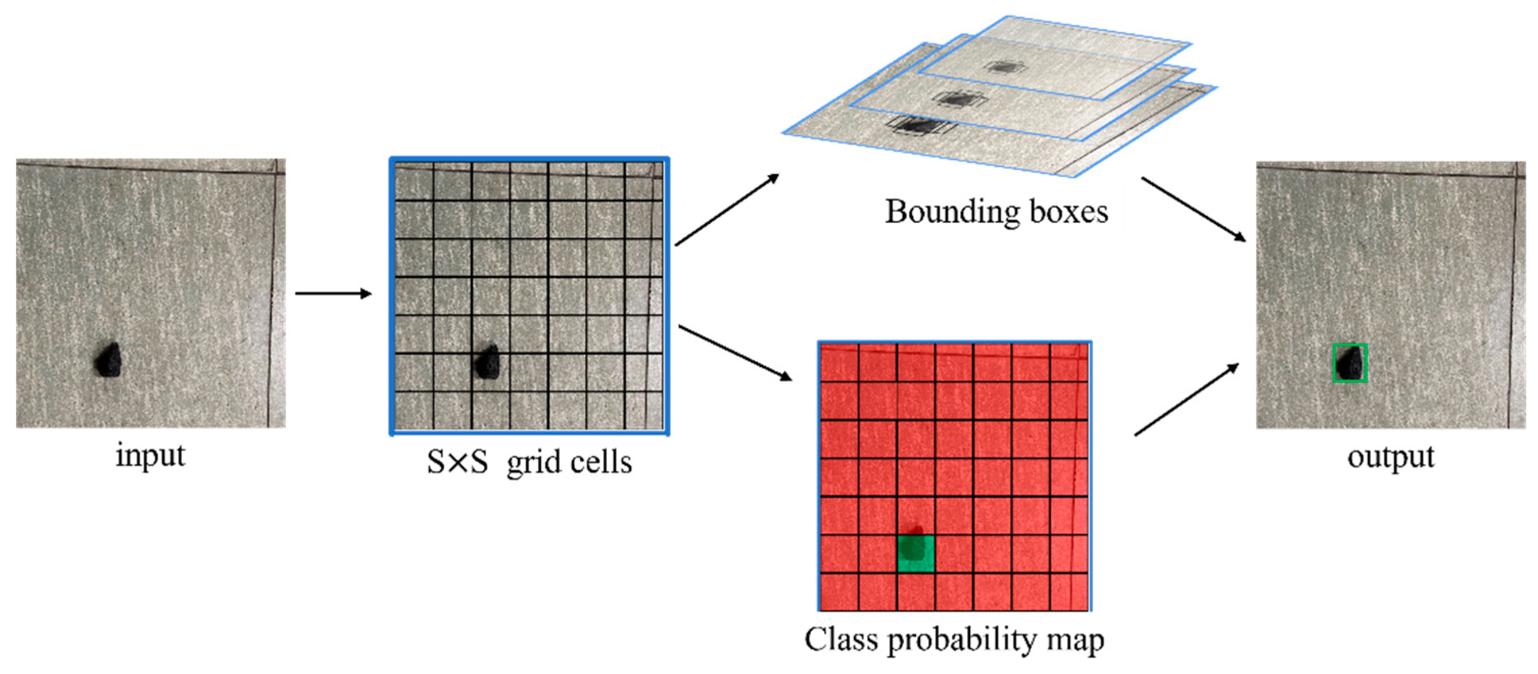 Analysis of Particle Size Distribution of Coke on Blast Furnace Belt Using Object Detection