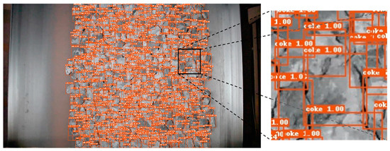 Processes | Free Full-Text | Analysis of Particle Size Distribution of Coke on Blast Furnace ...