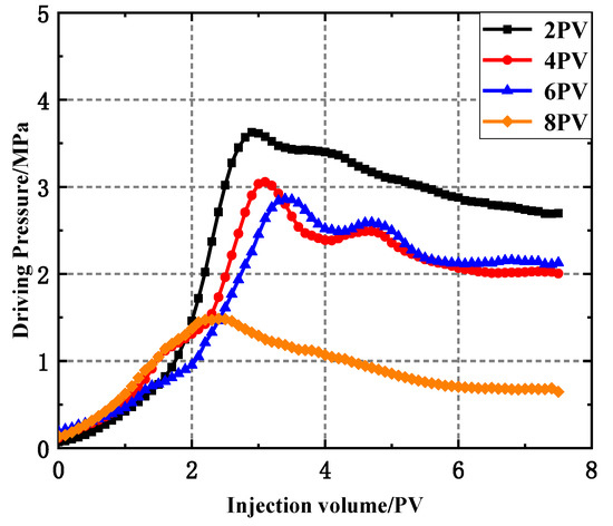 Development and Performance Evaluation of a Selective Plugging System ...