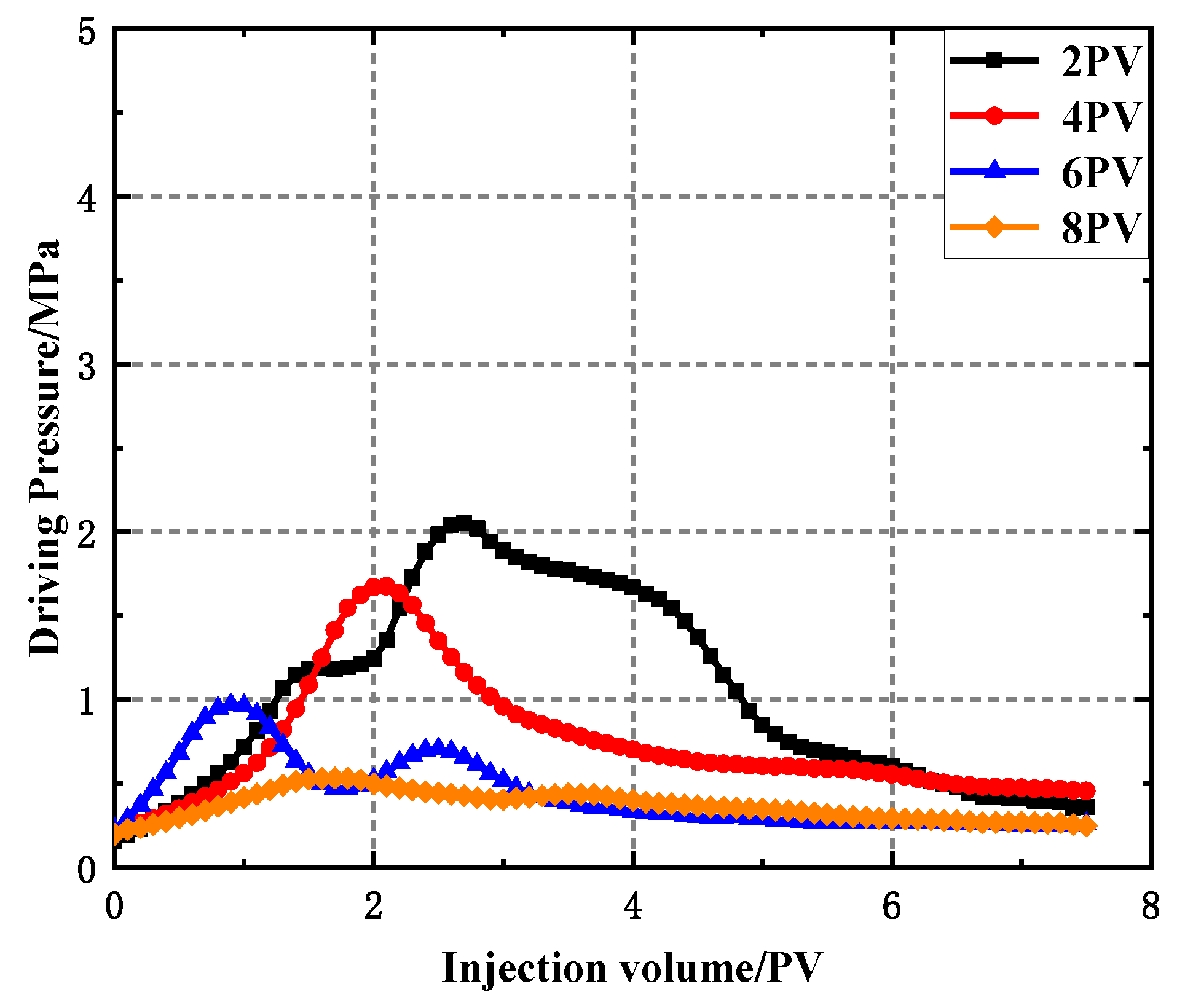 Development and Performance Evaluation of a Selective Plugging System ...