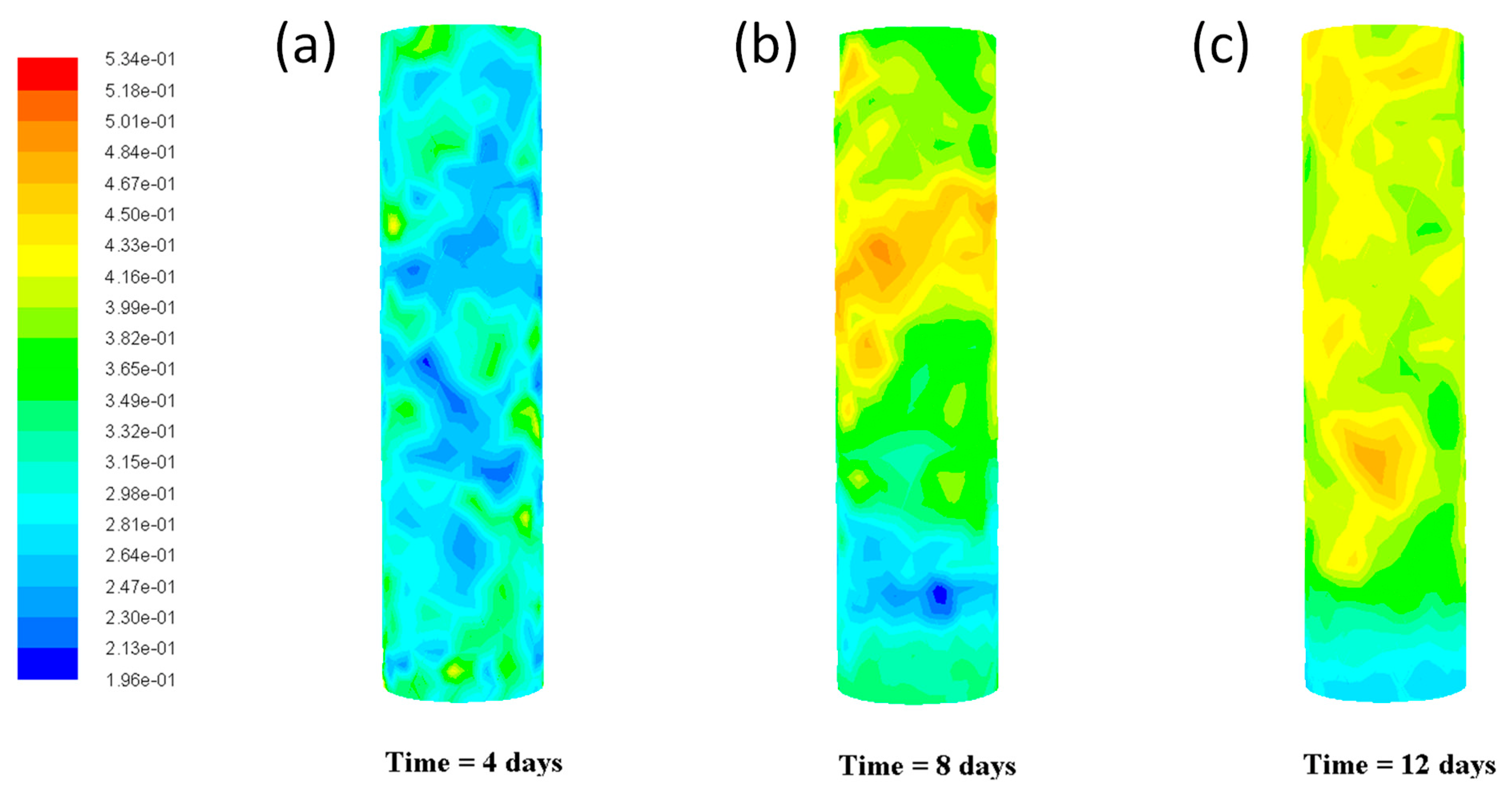 Bio-Hydrogen Production in Packed Bed Continuous Plug Flow Reactor—CFD ...