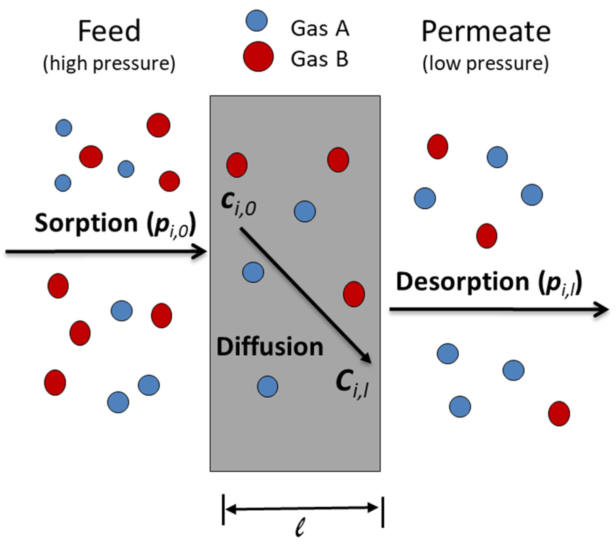Recent Advances in Membrane-Based Biogas and Biohydrogen Upgrading