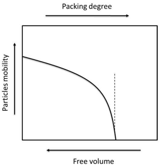 Recent Advances in Membrane-Based Biogas and Biohydrogen Upgrading