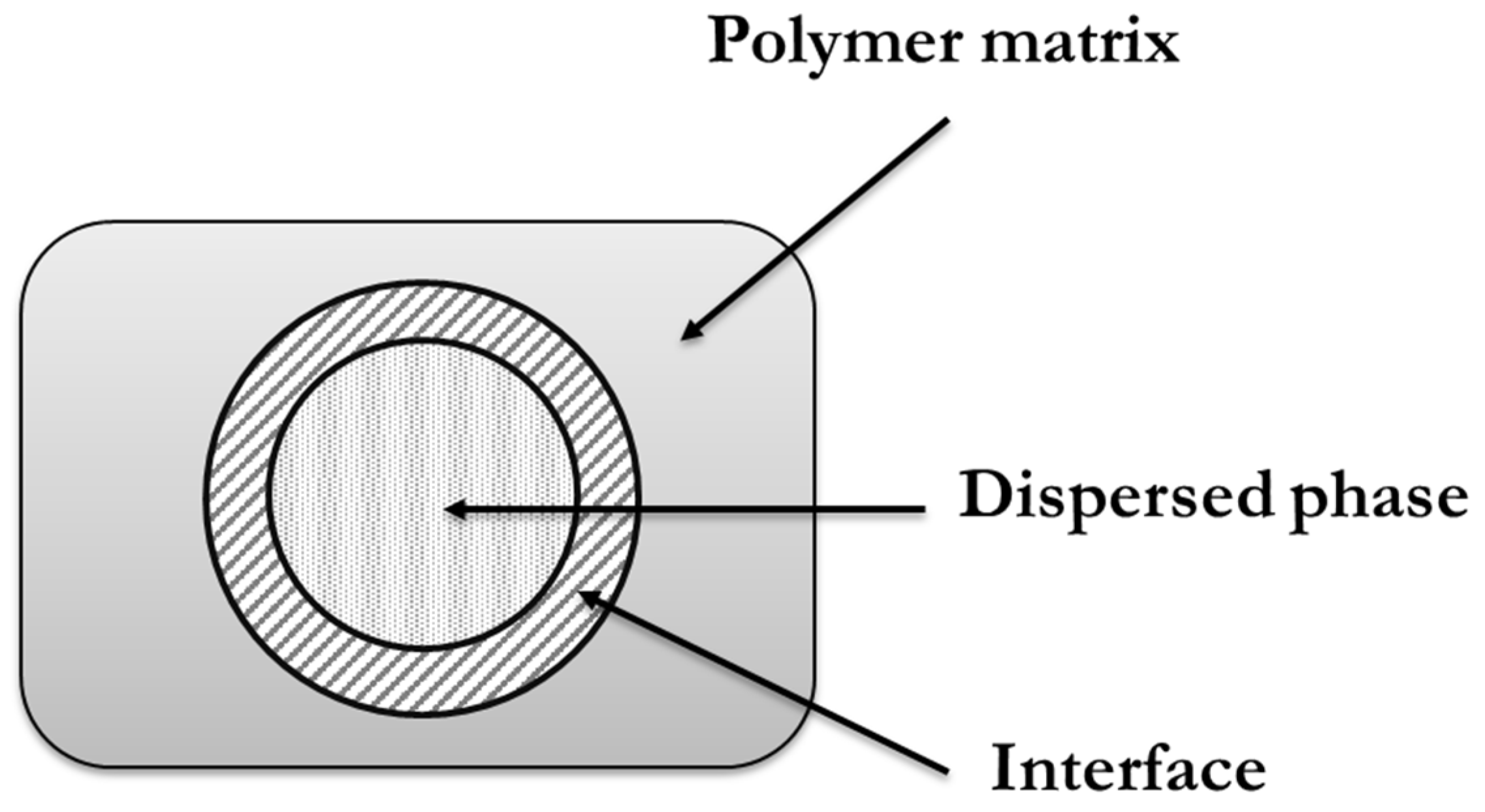 Recent Advances in Membrane-Based Biogas and Biohydrogen Upgrading