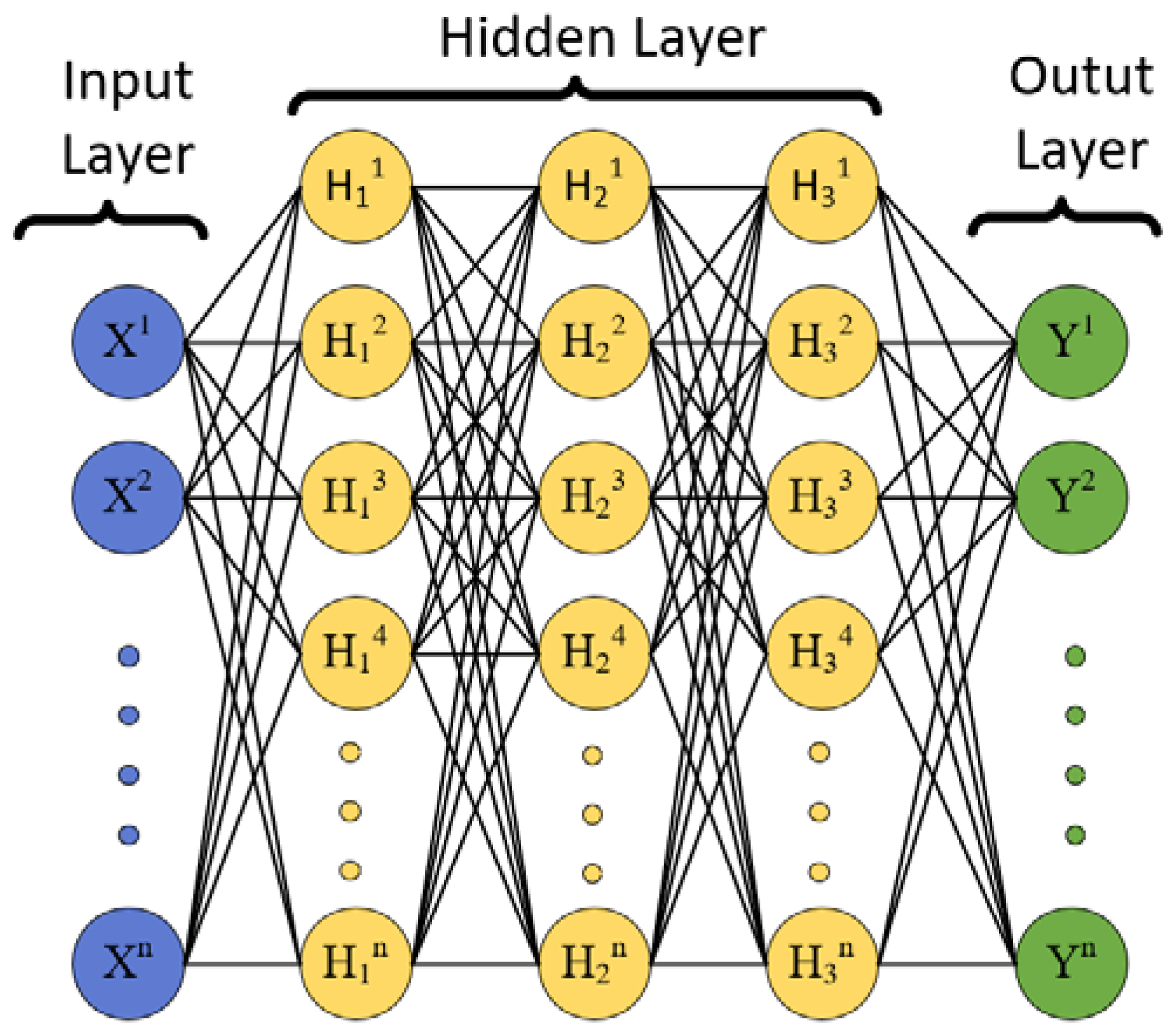 A Hybrid Fault Diagnosis Approach Using FEM Optimized Sensor Positioning and Machine Learning
