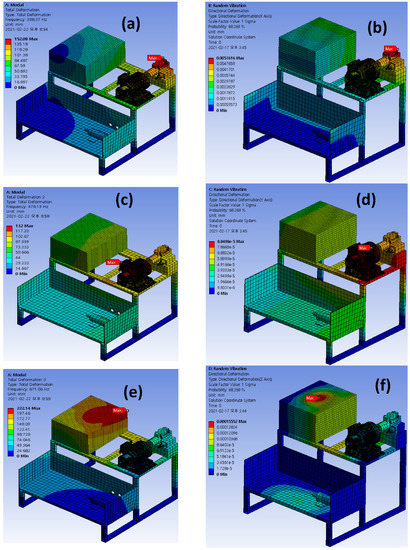 A Hybrid Fault Diagnosis Approach Using FEM Optimized Sensor Positioning and Machine Learning