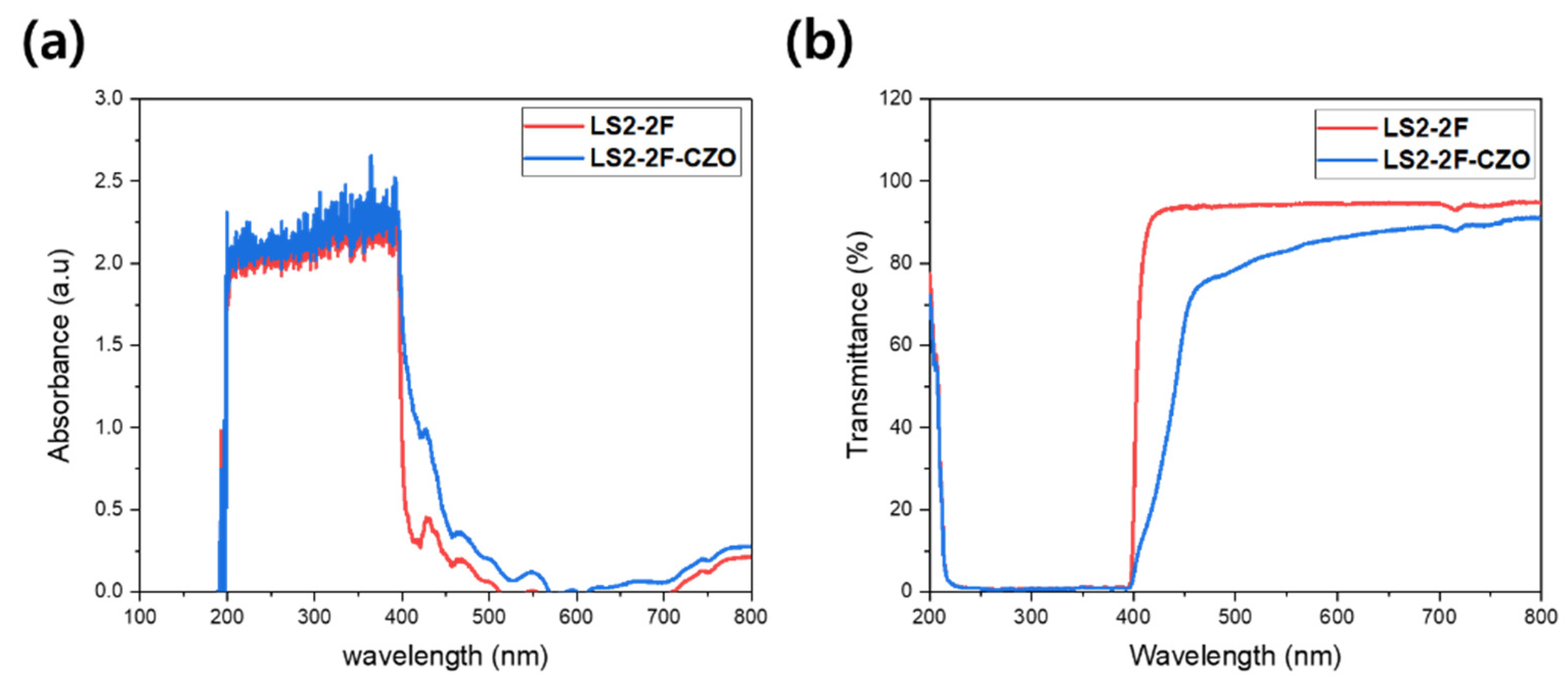 Integration of Decay Time Analysis and Radiation Measurement for ...
