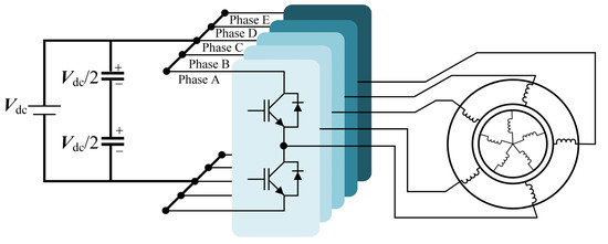 Virtual Voltage Vector-Based Model Predictive Current Control for Five-Phase Induction Motor