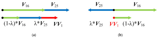Virtual Voltage Vector-Based Model Predictive Current Control for Five ...