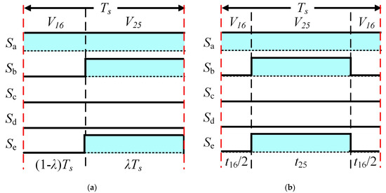Virtual Voltage Vector-Based Model Predictive Current Control for Five ...