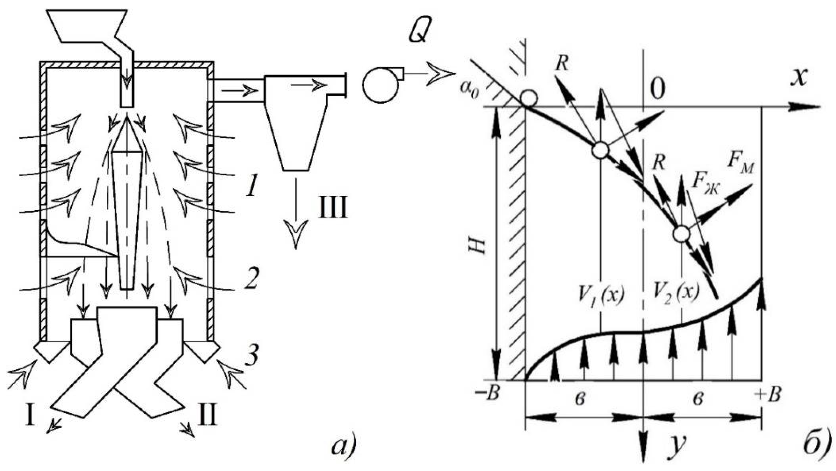 To the Theory of Grain Motion in an Uneven Air Flow in a Vertical ...