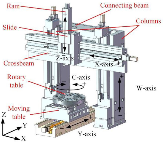 Optimal Design Method for Static Precision of Heavy-Duty Vertical Machining Center Based on ...