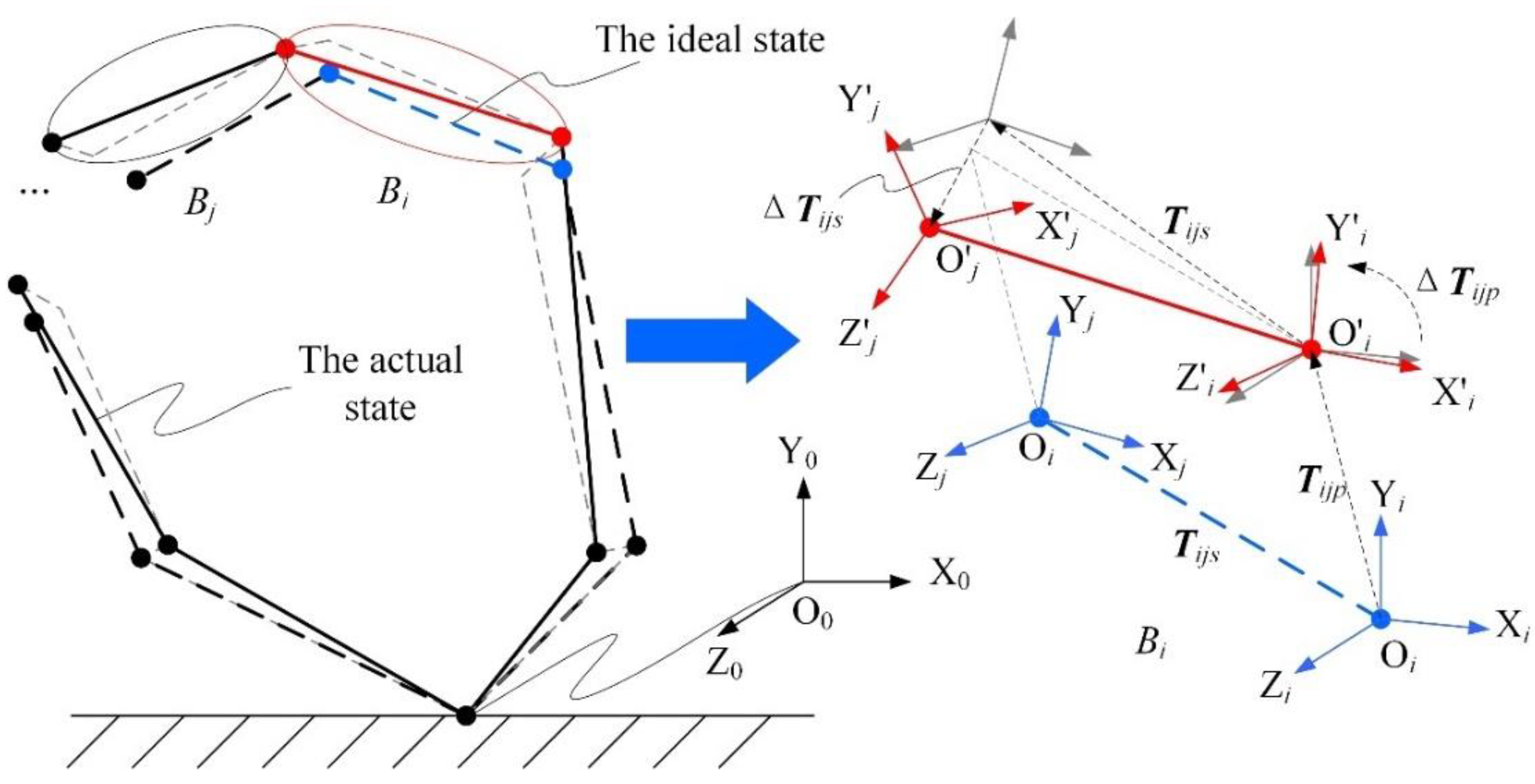 Optimal Design Method for Static Precision of Heavy-Duty Vertical Machining Center Based on ...