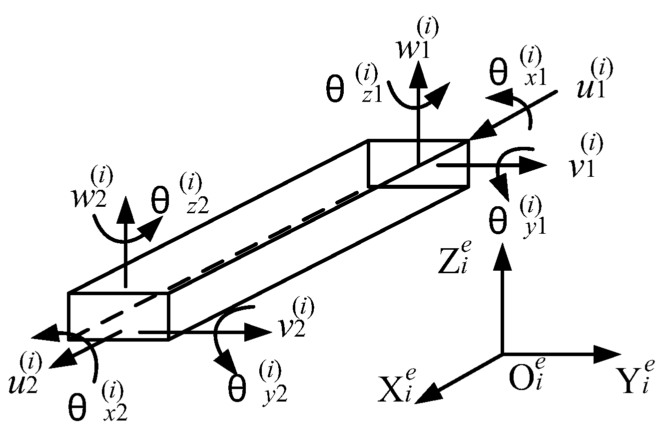 Optimal Design Method for Static Precision of Heavy-Duty Vertical Machining Center Based on ...