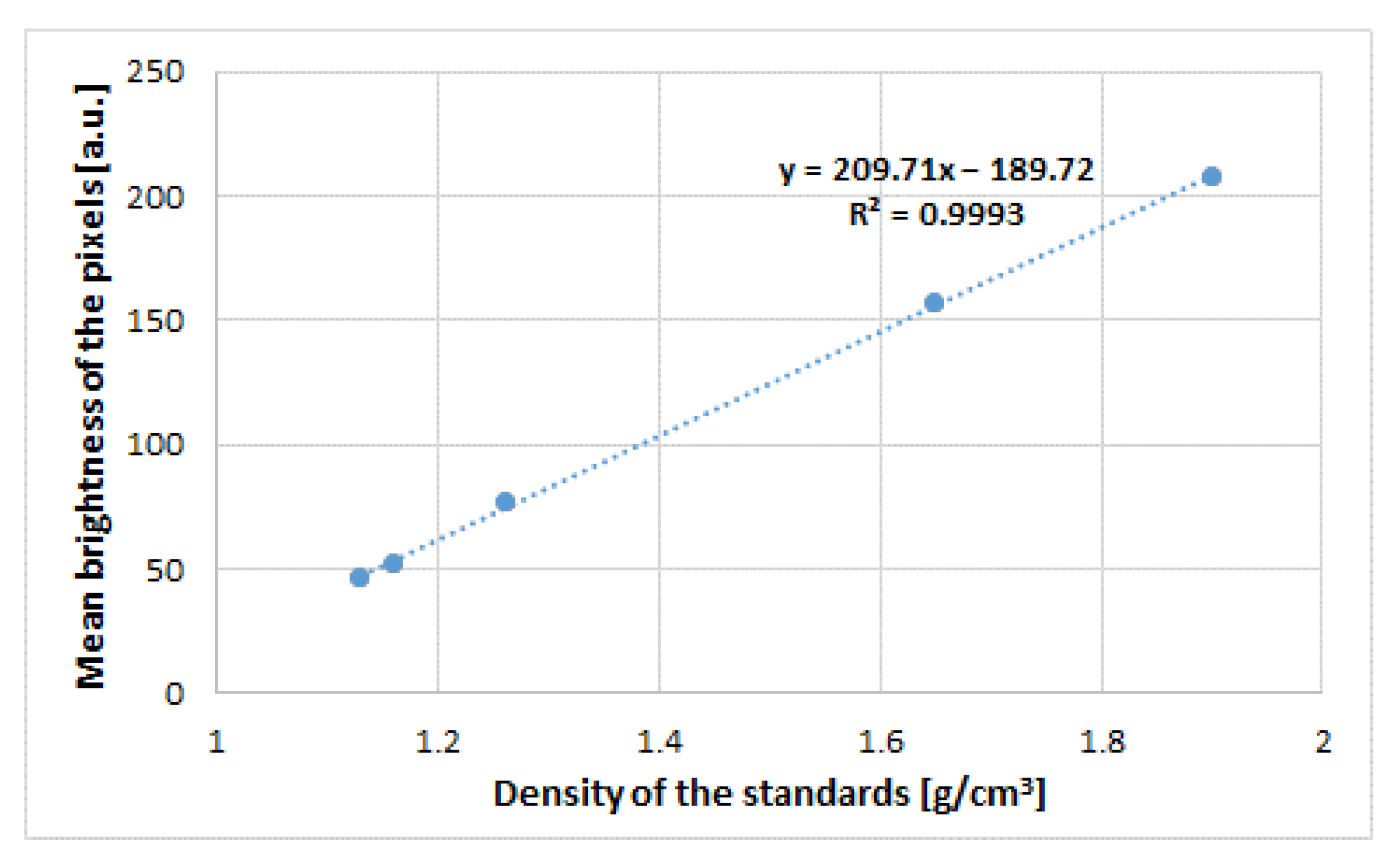 Processes | Free Full-Text | The Use of Novel, Rapid Analytical Tools ...