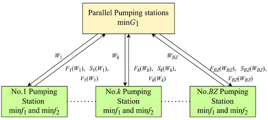 The Optimal Operation of Parallel Pumping Stations for Inter-Basin Water Transfer Based on the ...