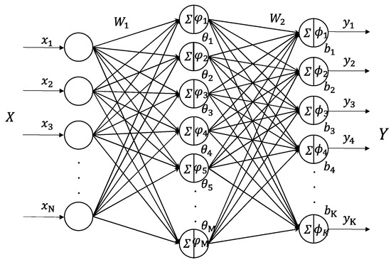 Processes | Free Full-Text | Static Voltage Stability Assessment Using a Random UnderSampling ...