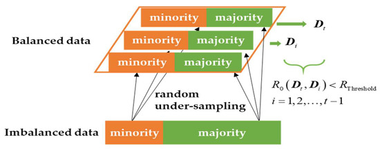 Processes | Free Full-Text | Static Voltage Stability Assessment Using ...