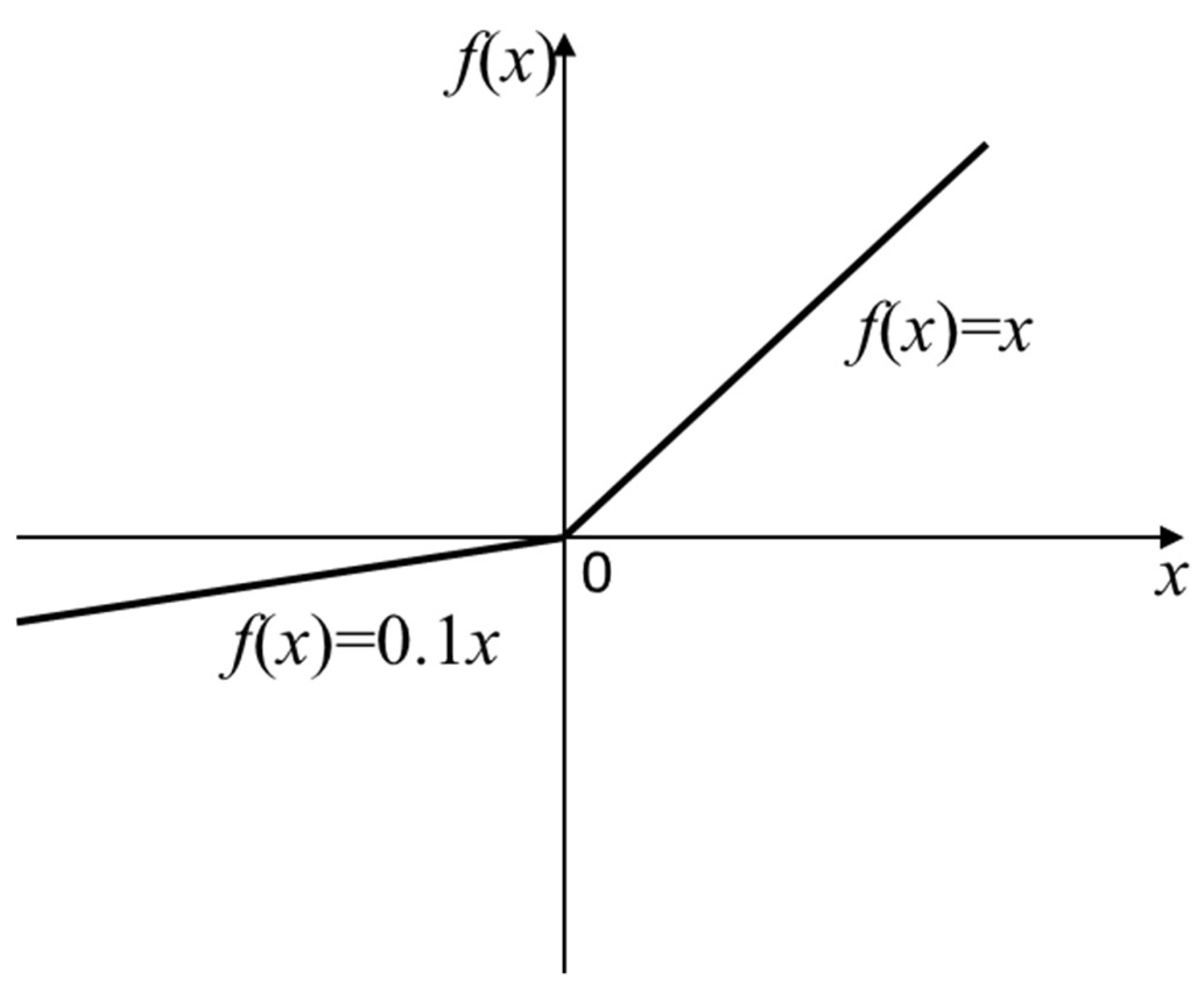 Processes | Free Full-Text | Static Voltage Stability Assessment Using ...
