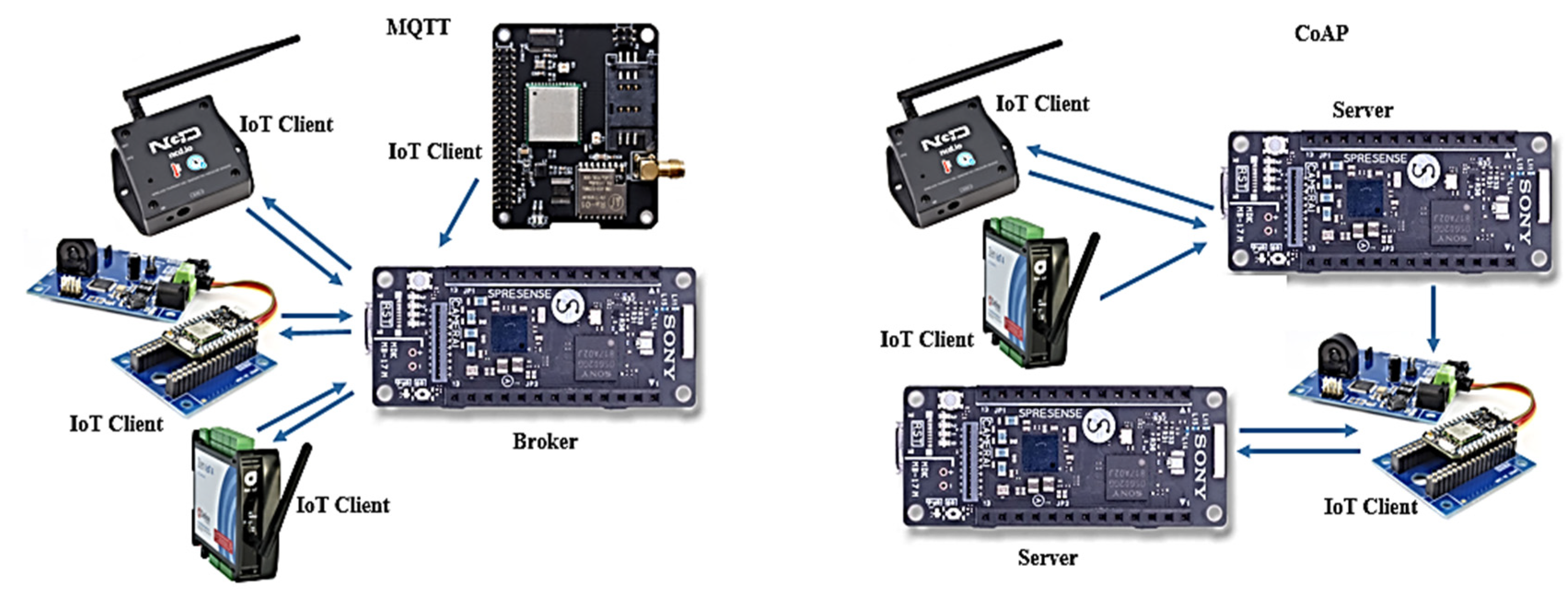 Comparison of IoT Communication Protocols Using Anomaly Detection with Security Assessments of ...