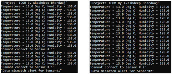 Comparison of IoT Communication Protocols Using Anomaly Detection with Security Assessments of ...
