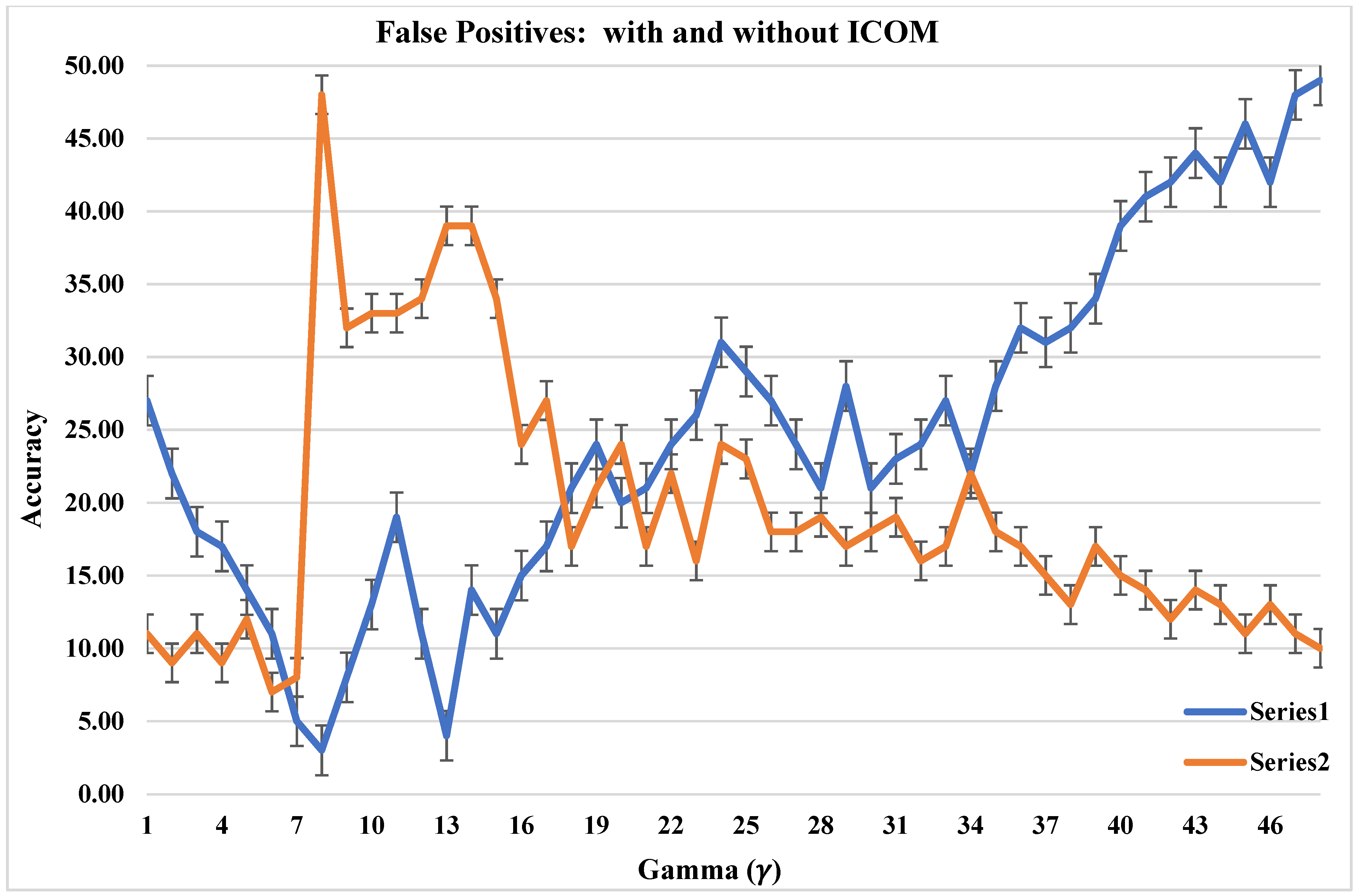 Comparison of IoT Communication Protocols Using Anomaly Detection with Security Assessments of ...