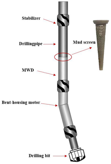 Numerical Simulation Study on the Flow Properties of Materials for ...