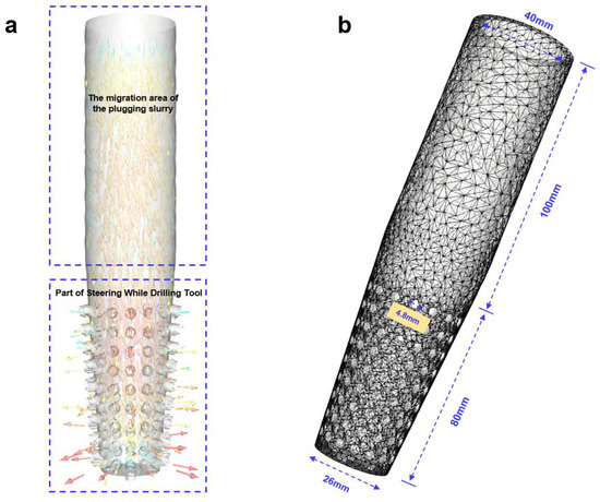 Numerical Simulation Study on the Flow Properties of Materials for Plugging While Drilling in MWD
