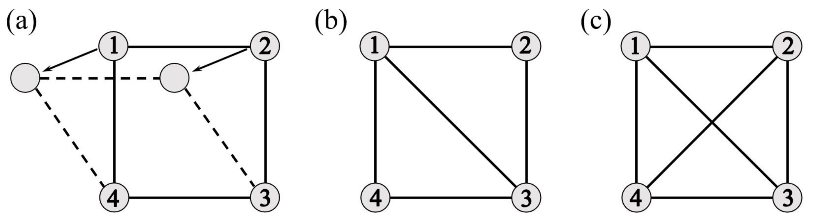 Three-Dimensional Dynamic Formation of Second-Order Multi-Agent System Based on Rigid Graphs
