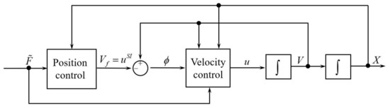 Three-Dimensional Dynamic Formation of Second-Order Multi-Agent System Based on Rigid Graphs