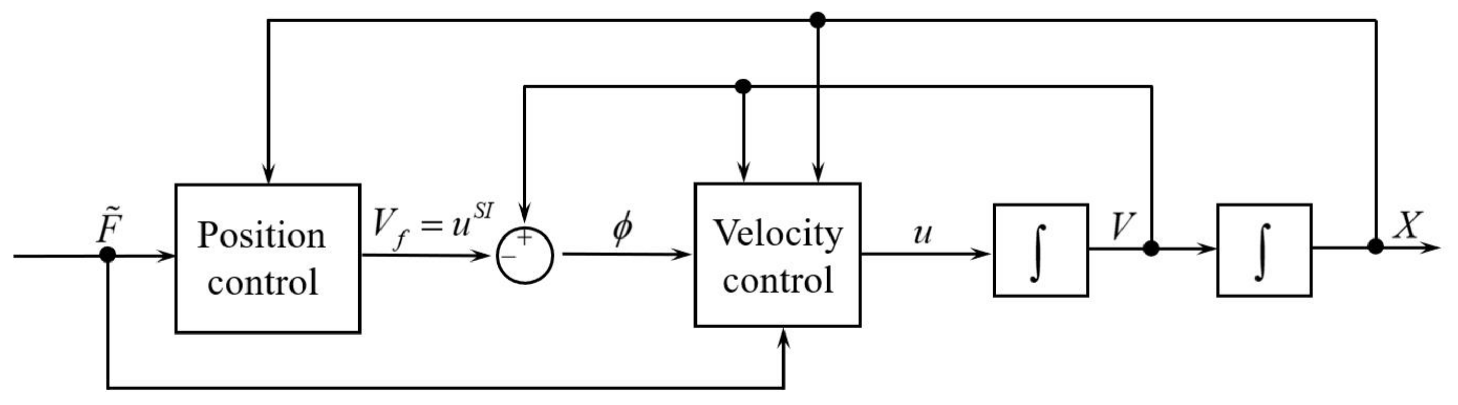 Three-Dimensional Dynamic Formation of Second-Order Multi-Agent System ...