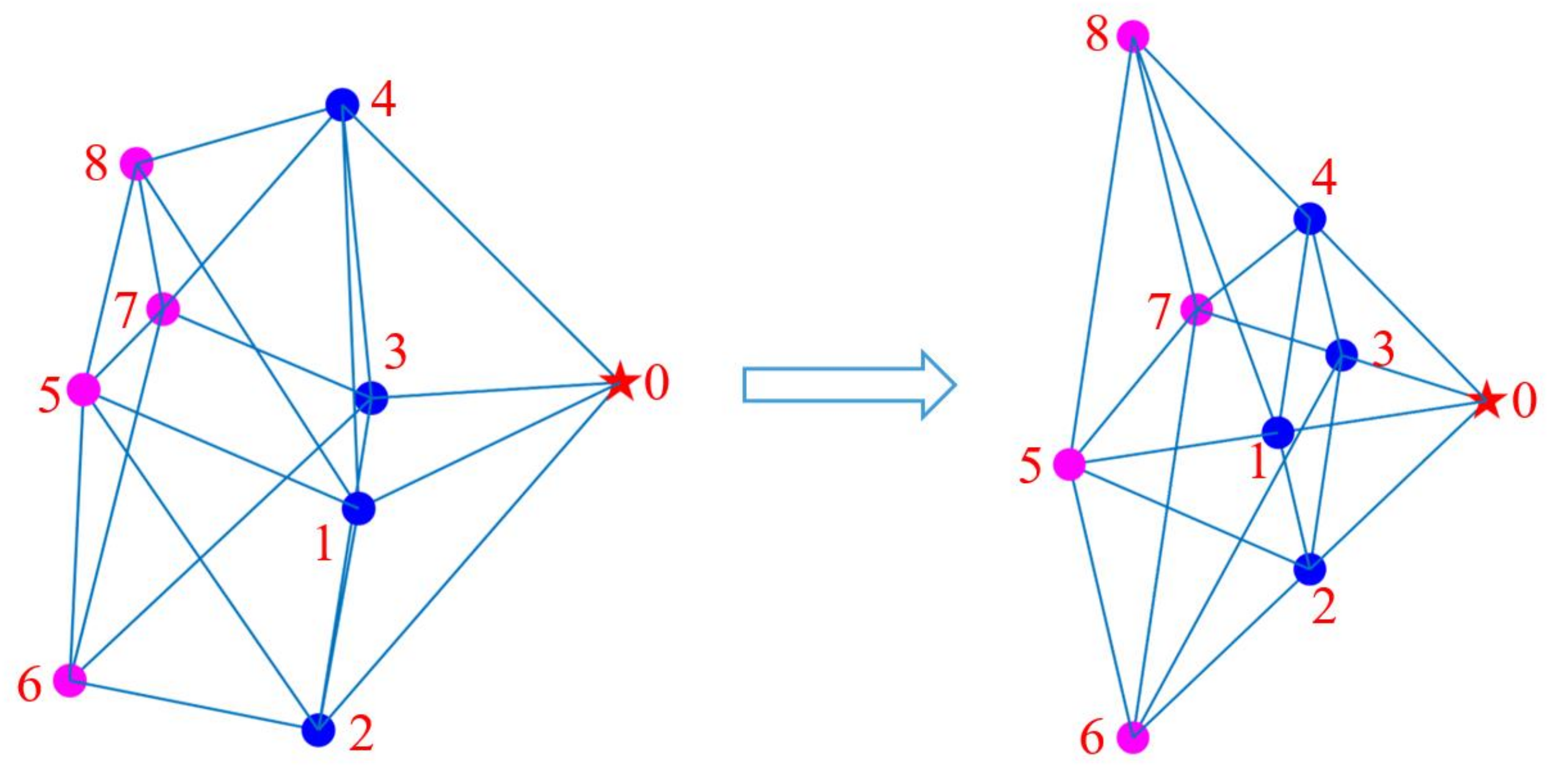 Three-Dimensional Dynamic Formation of Second-Order Multi-Agent System ...