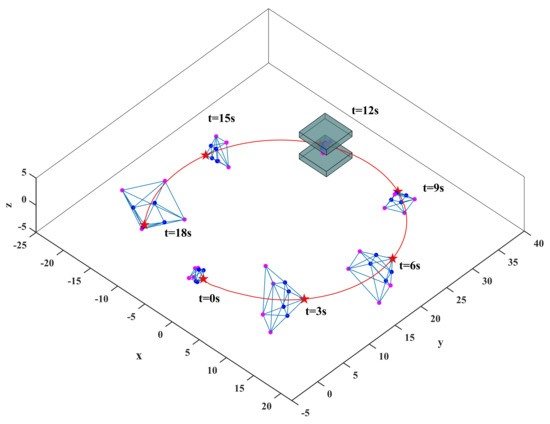 Three-Dimensional Dynamic Formation of Second-Order Multi-Agent System Based on Rigid Graphs