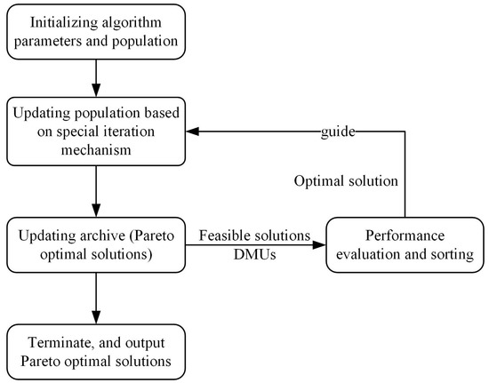Processes | Free Full-Text | A Fuzzy Robust Programming Model for ...