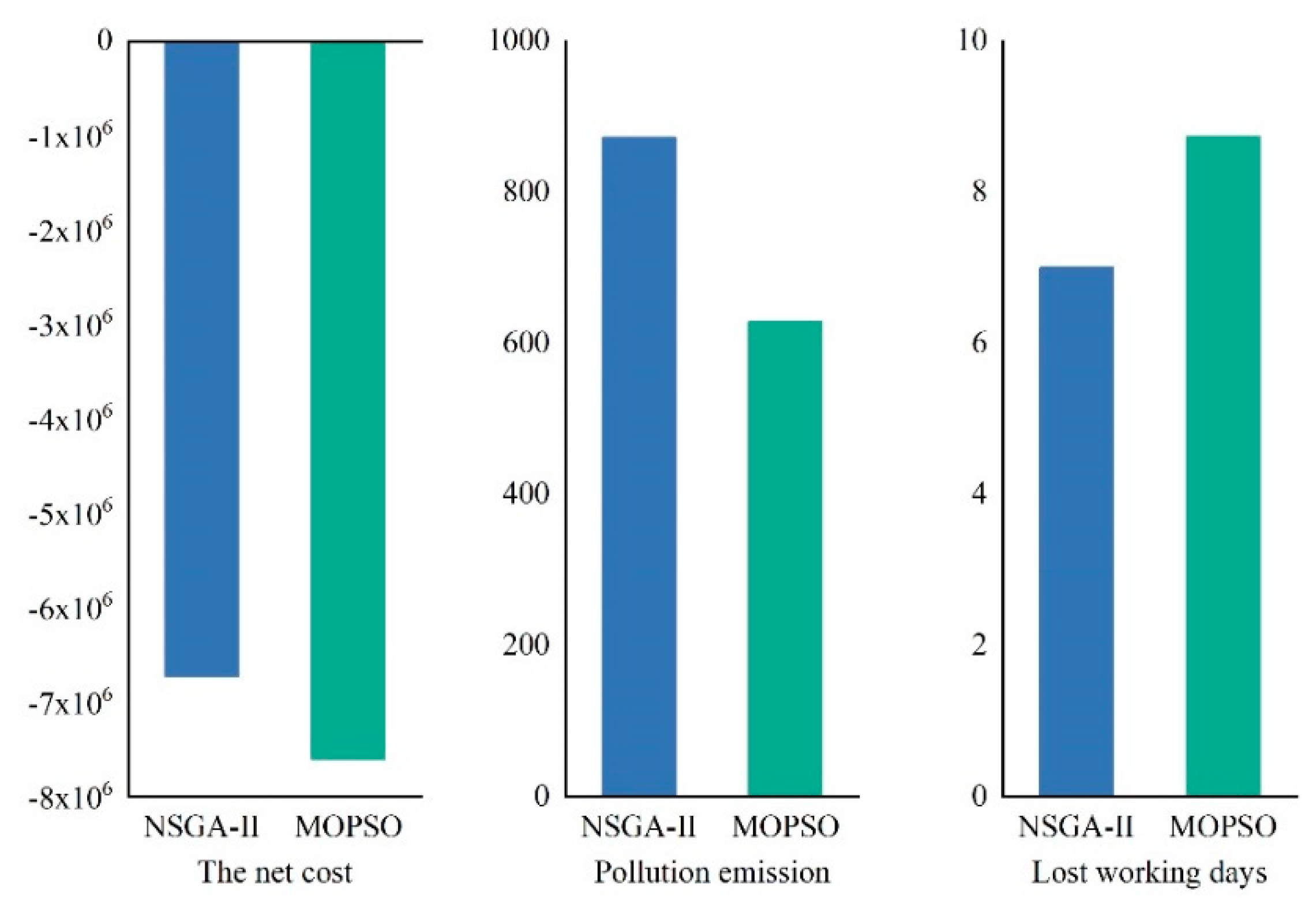 Processes | Free Full-Text | A Fuzzy Robust Programming Model for Sustainable Closed-Loop Supply ...