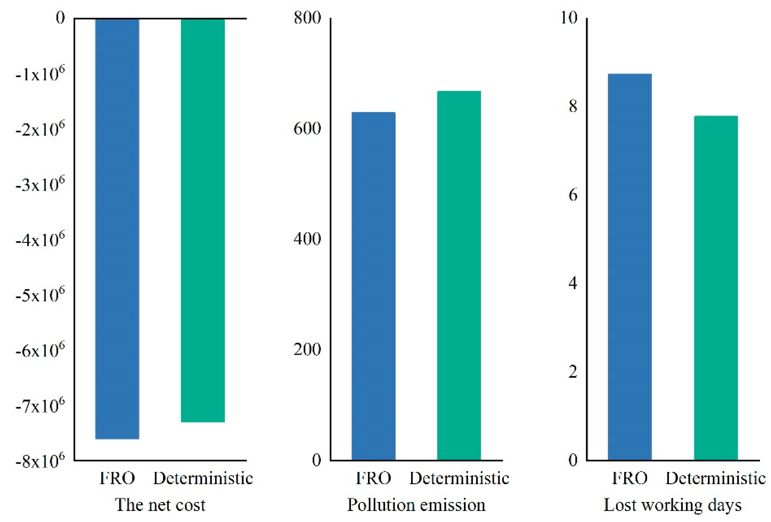 Processes | Free Full-Text | A Fuzzy Robust Programming Model for ...