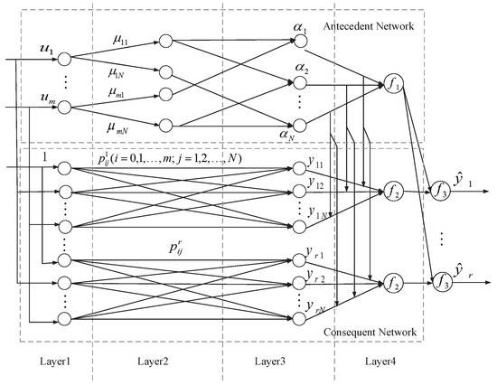 A T-S Fuzzy Quaternion-Value Neural Network-Based Data-Driven Generalized Predictive Control ...