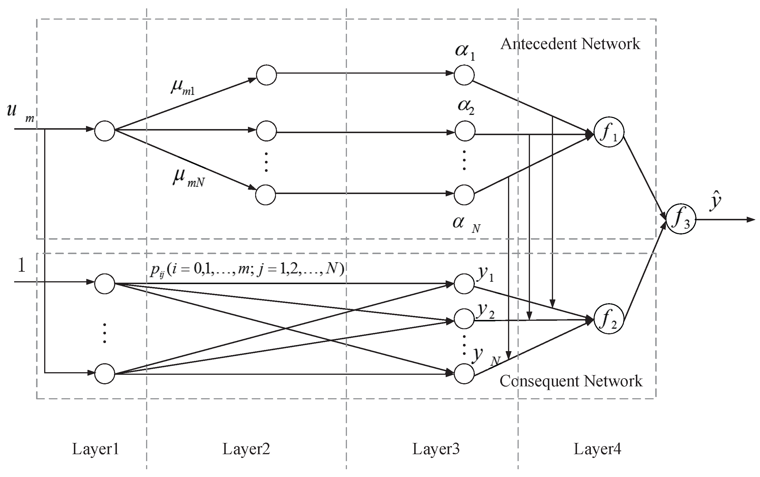 A T-S Fuzzy Quaternion-Value Neural Network-Based Data-Driven Generalized Predictive Control ...