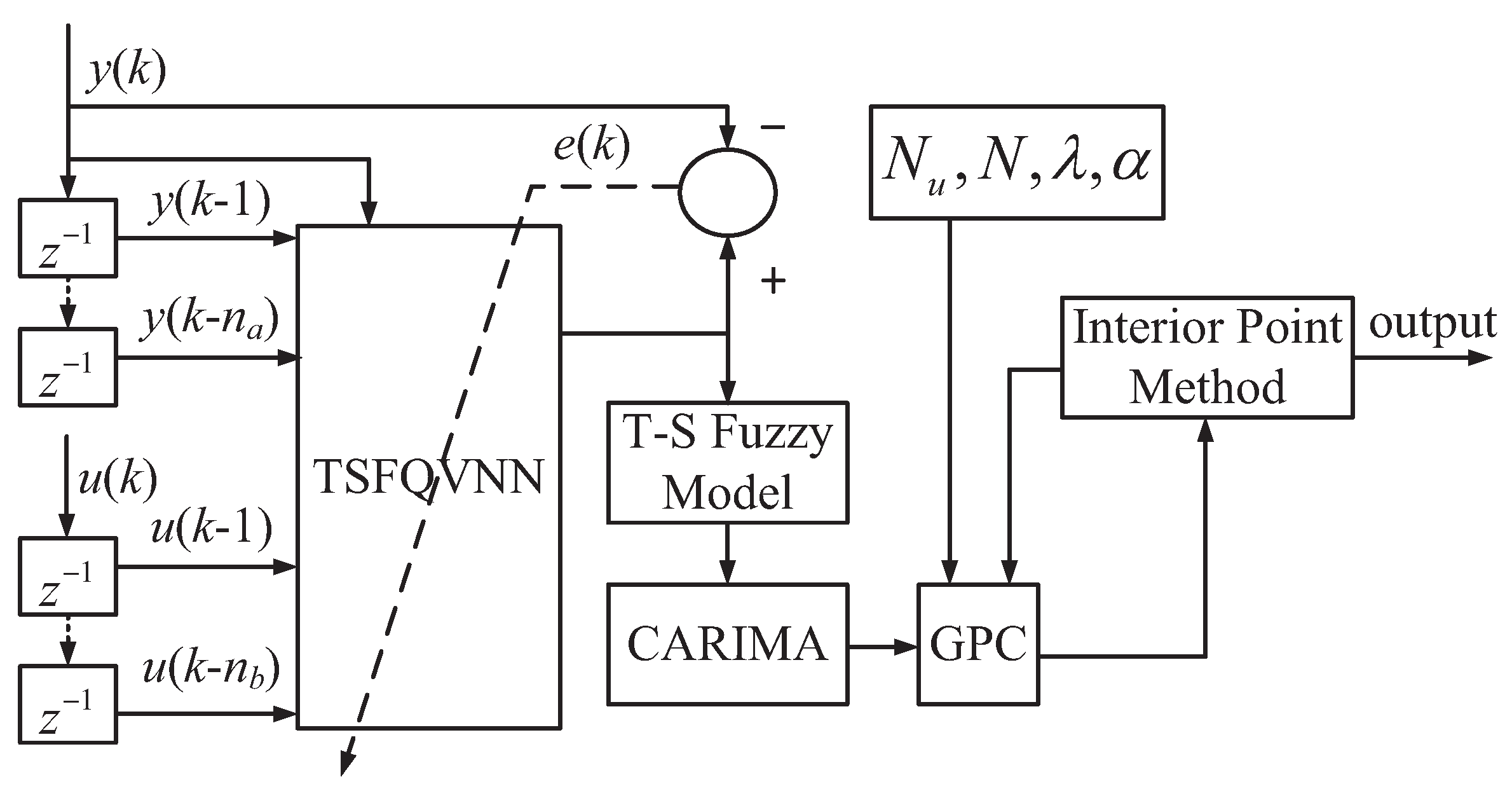 A T-S Fuzzy Quaternion-Value Neural Network-Based Data-Driven Generalized Predictive Control ...