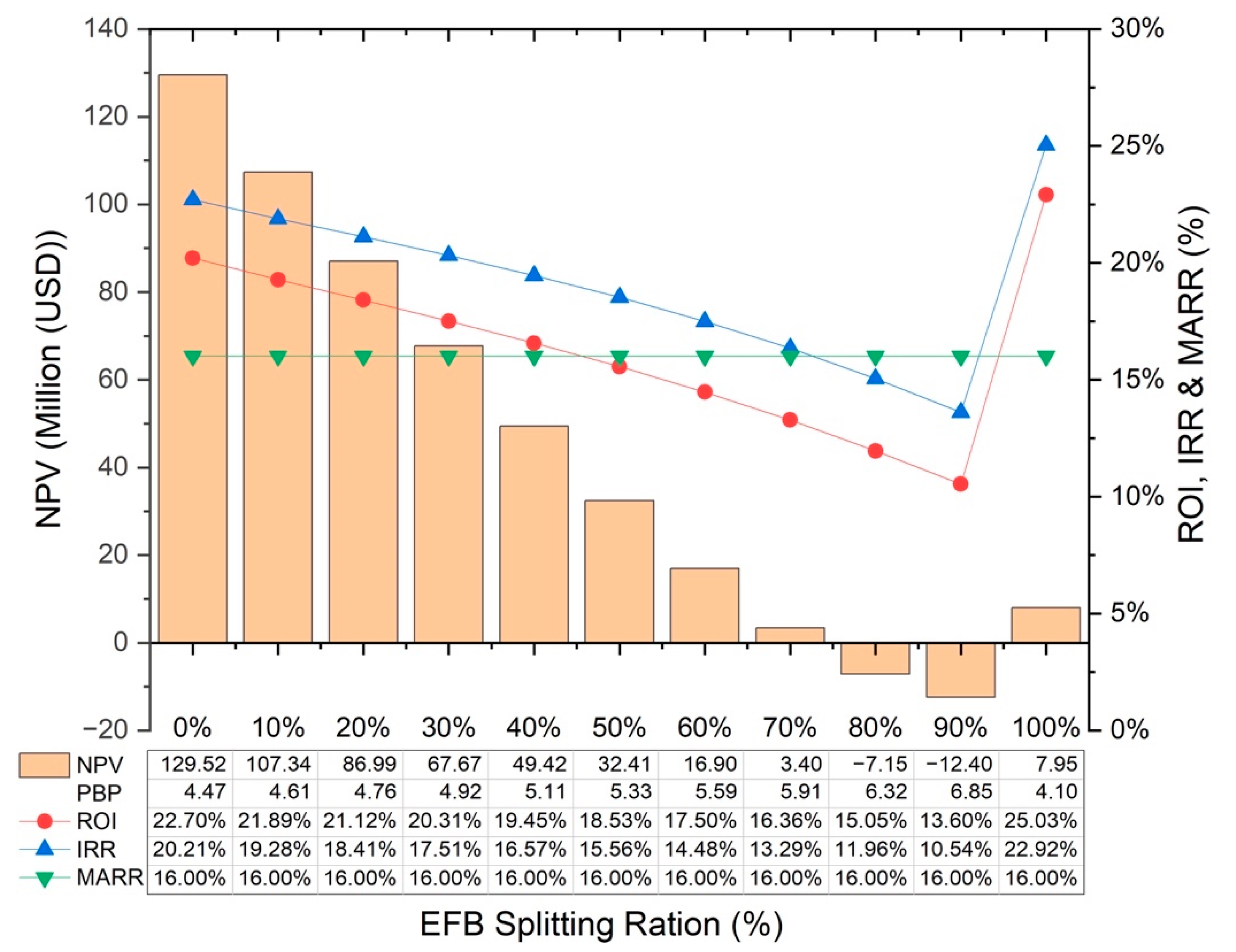 Techno-Economic Analysis of an Integrated Bio-Refinery for the Production of Biofuels and Value ...