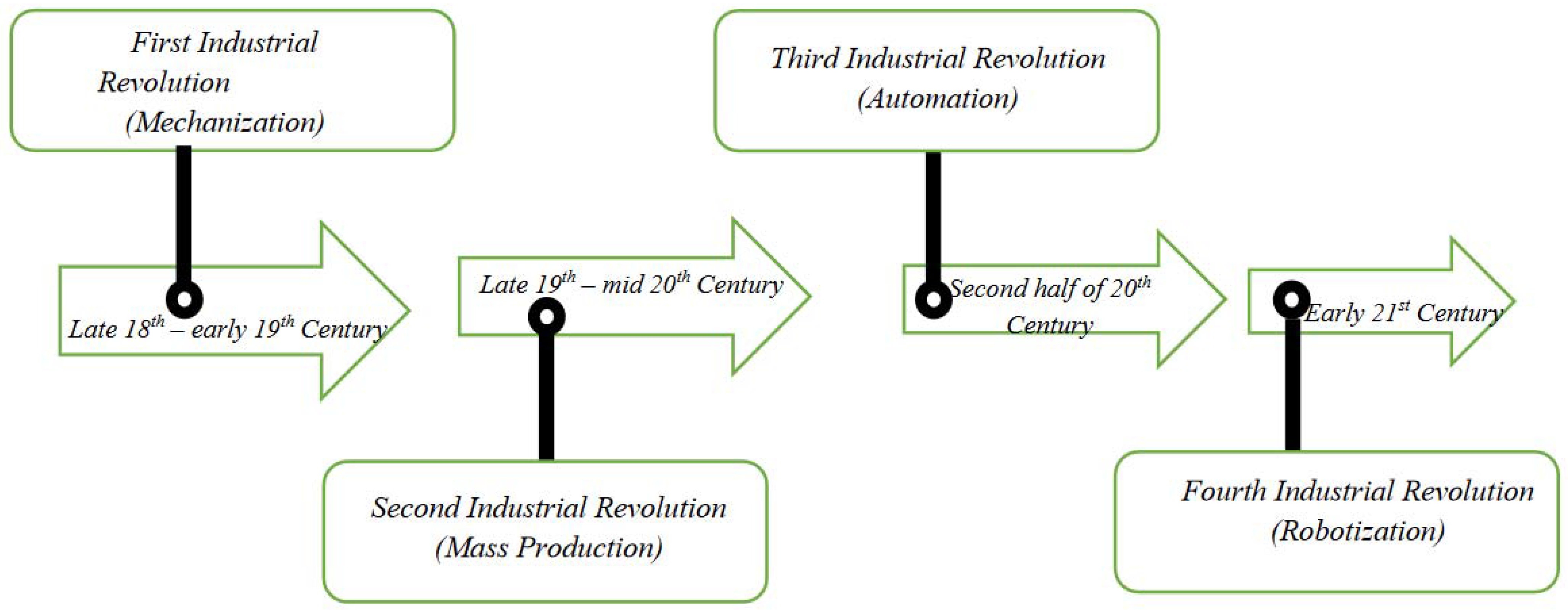 Processes | Free Full-Text | A Review on Data-Driven Quality Prediction ...